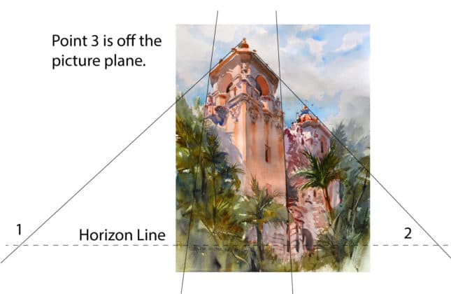 3 Ways to Show Perspective in a Landscape Painting - OutdoorPainter